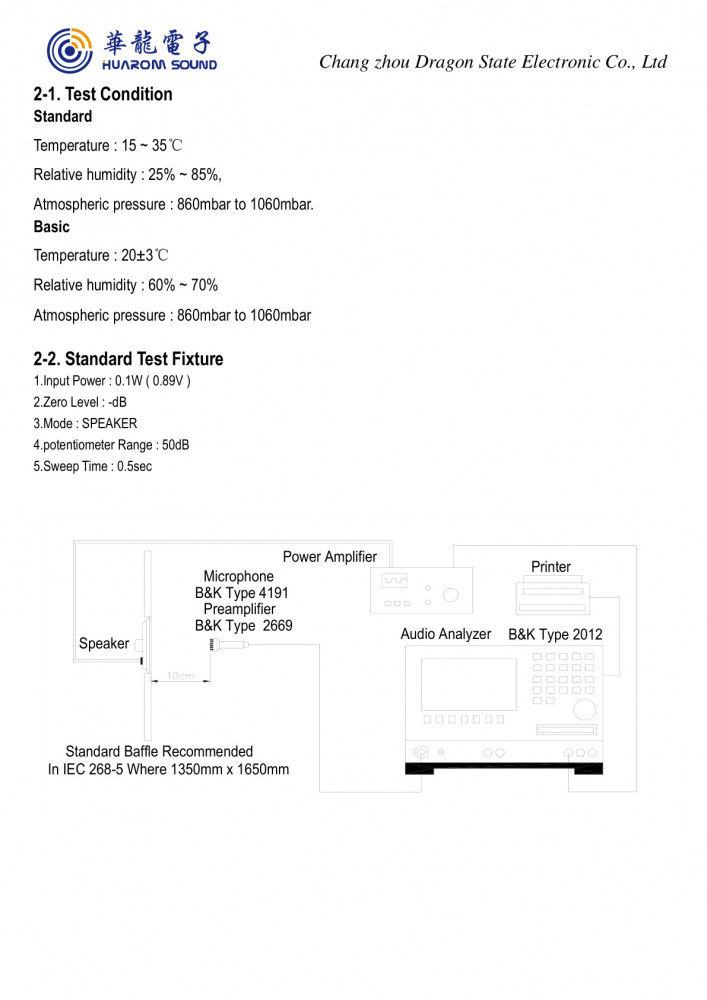 HDK-150808ZA-4P frequency response page