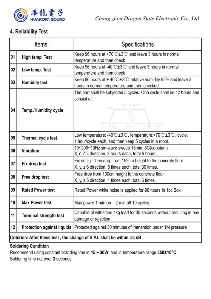 HDK-150808ZA-4P soldering and packing page
