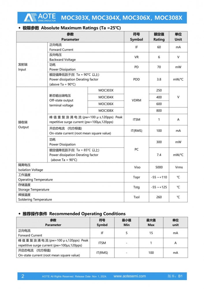 MOC3062SM datasheet page 3