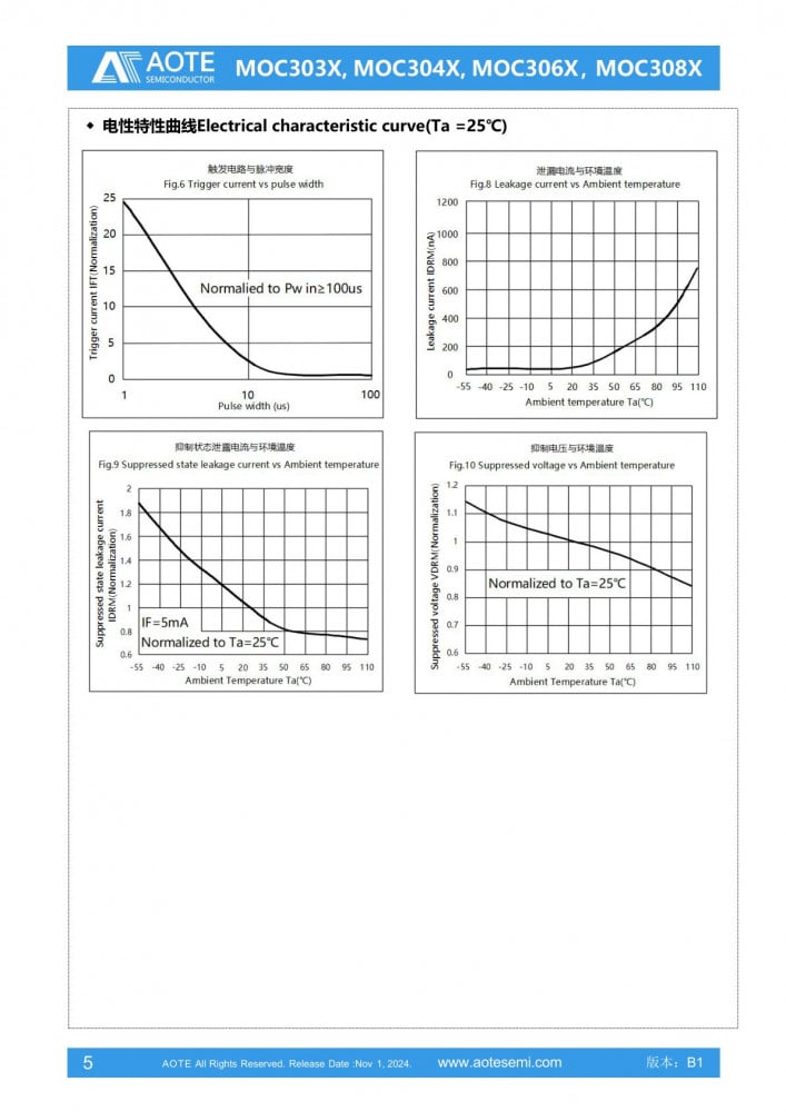 MOC3062SM datasheet page 6