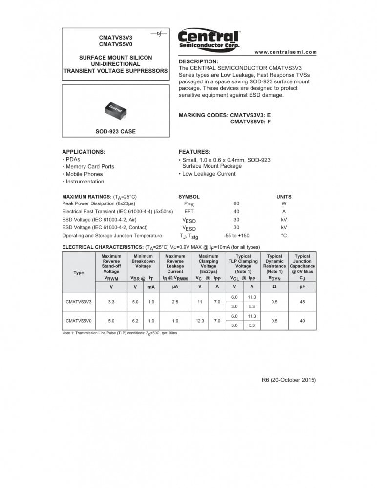 CMATVS5V0 datasheet page 1