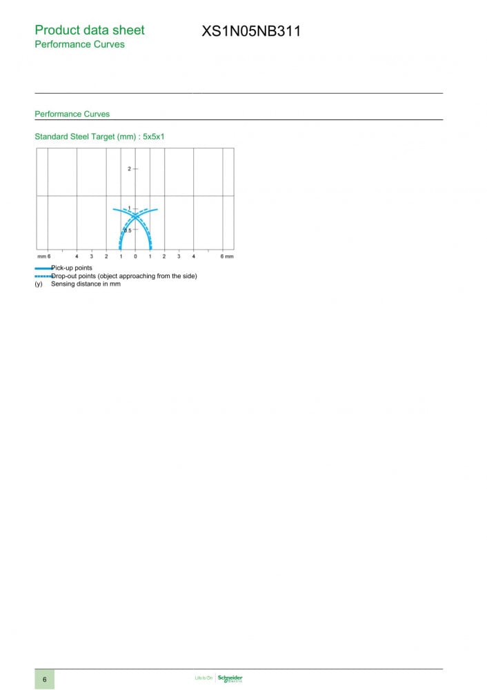 XS1N05NB311 datasheet page 6