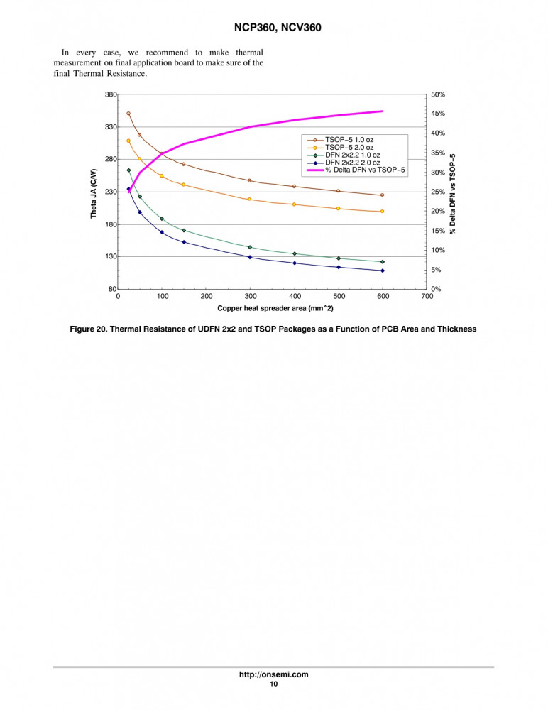 NCP360 datasheet page 10