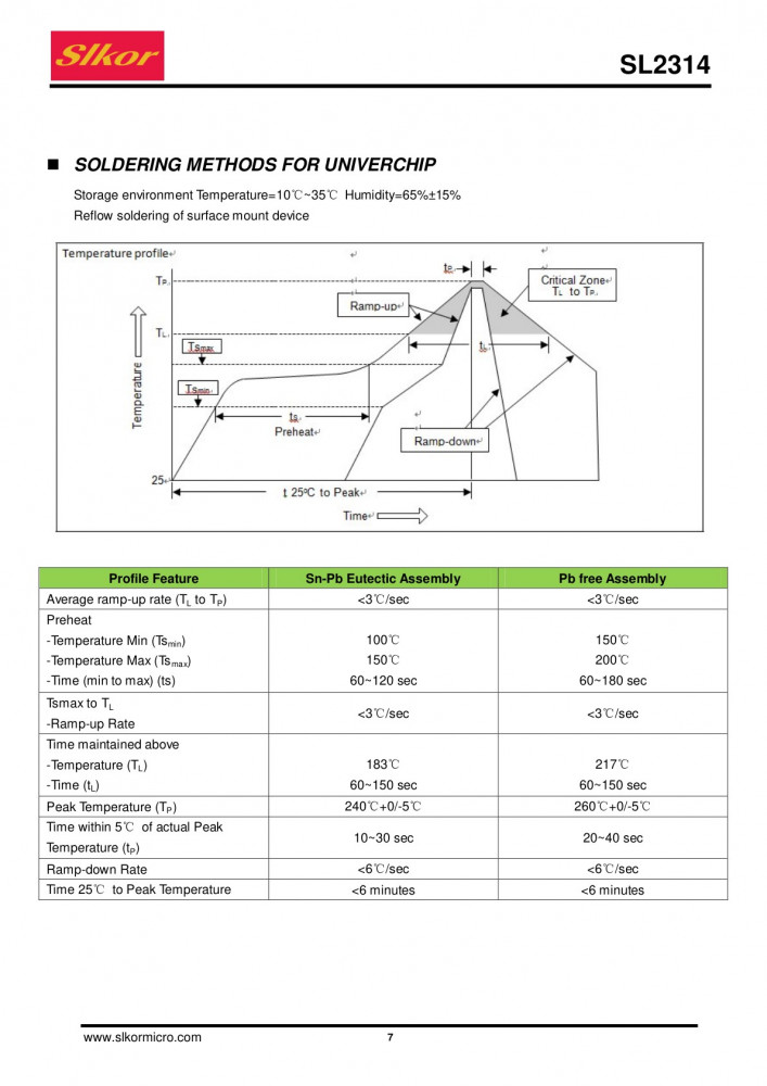 SL2314 datasheet page 7