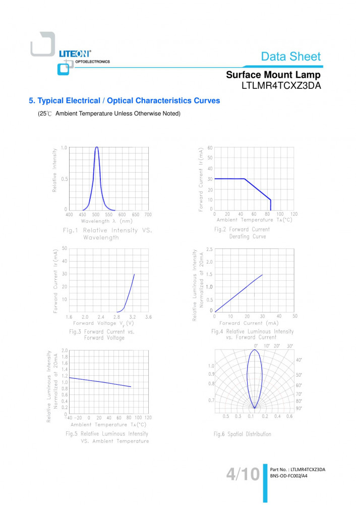 LTLMR4TCXZ3DA datasheet page 5