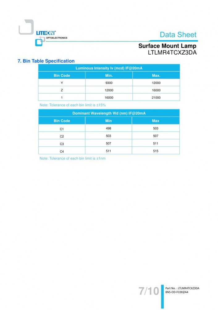 LTLMR4TCXZ3DA datasheet page 8
