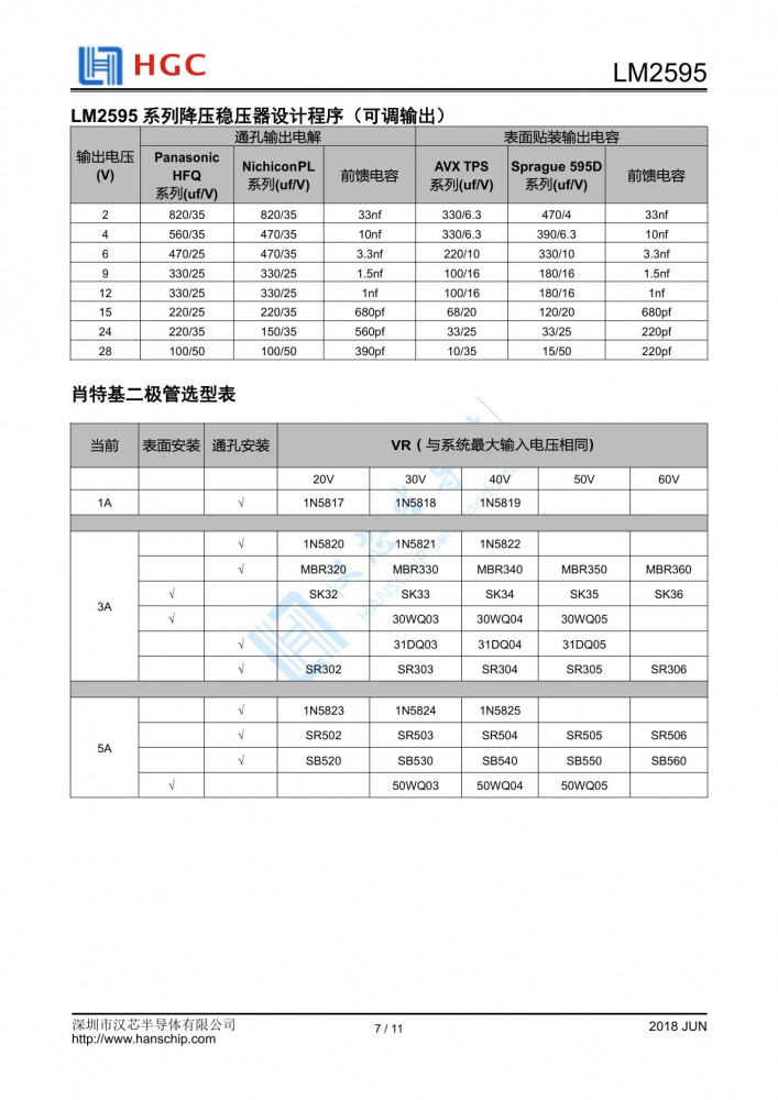 LM2595S-ADJRG datasheet page 7