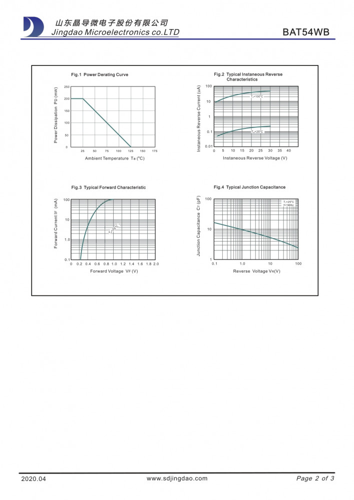 BAT54WB datasheet page 2