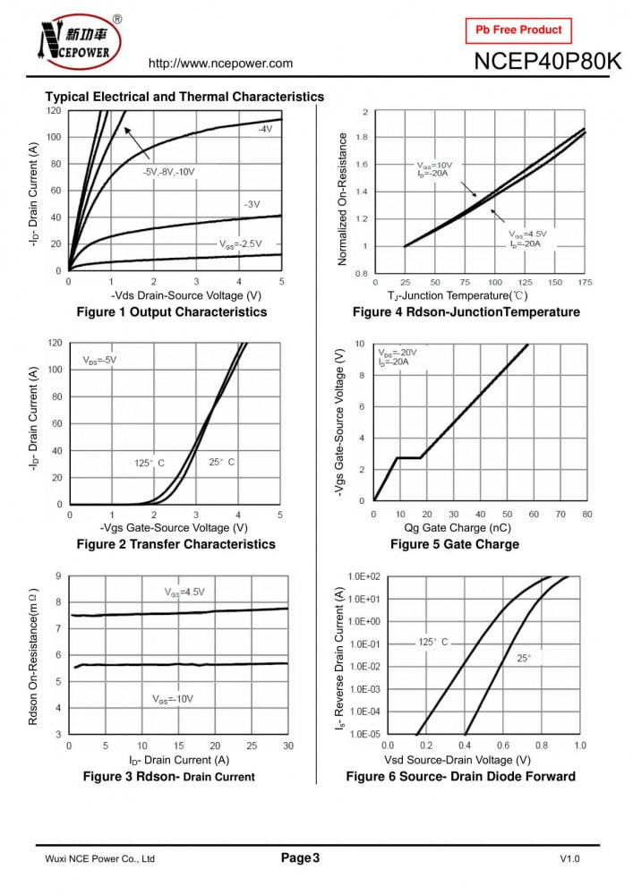 NCEP40P80K datasheet page 3