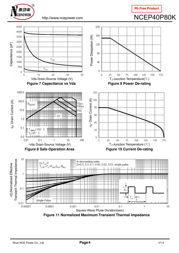 NCEP40P80K datasheet page 4