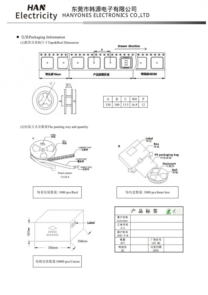 CD32 series reflow page