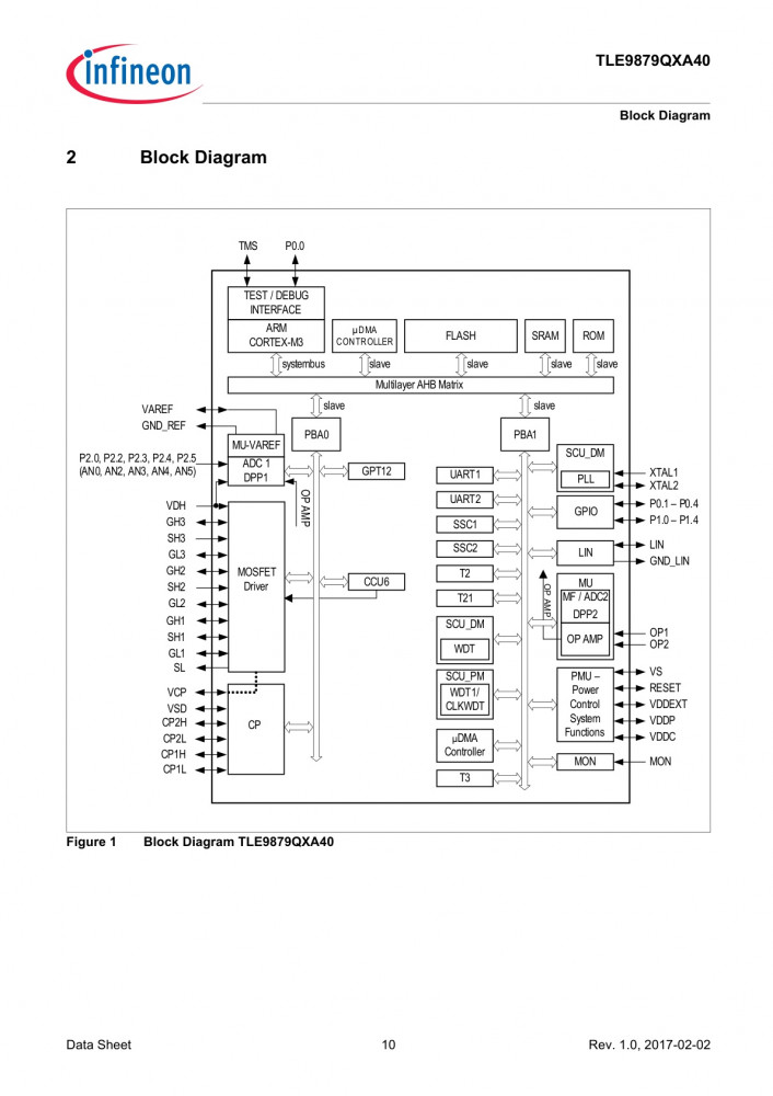TLE9879QXA40 datasheet page 10