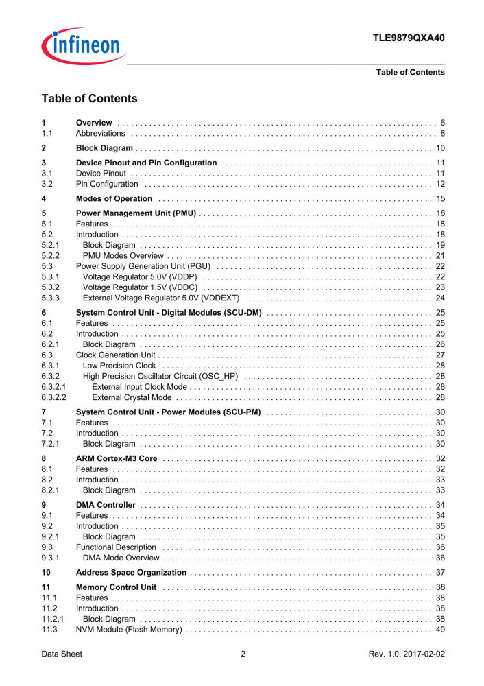 TLE9879QXA40 datasheet page 2