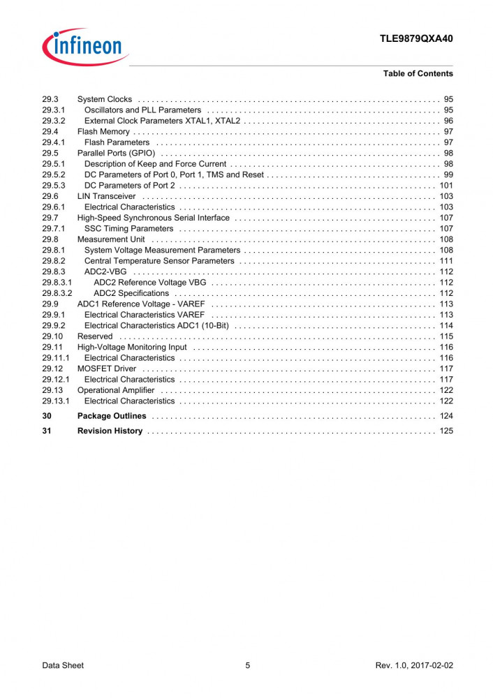 TLE9879QXA40 datasheet page 5