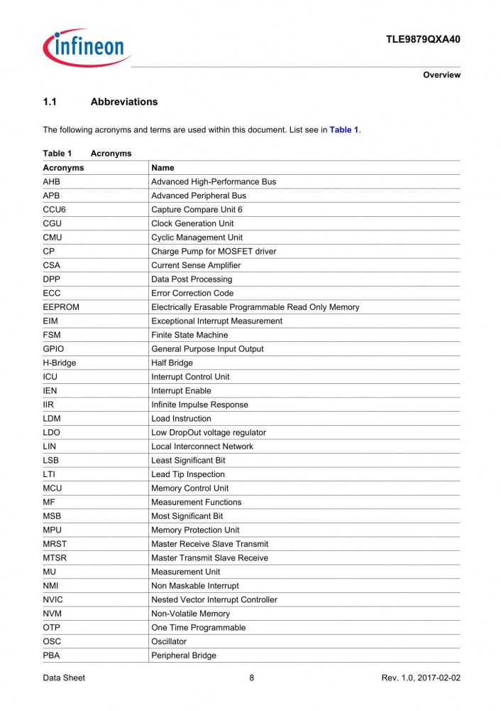 TLE9879QXA40 datasheet page 8