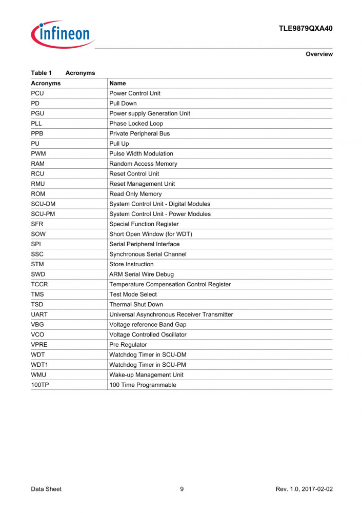 TLE9879QXA40 datasheet page 9