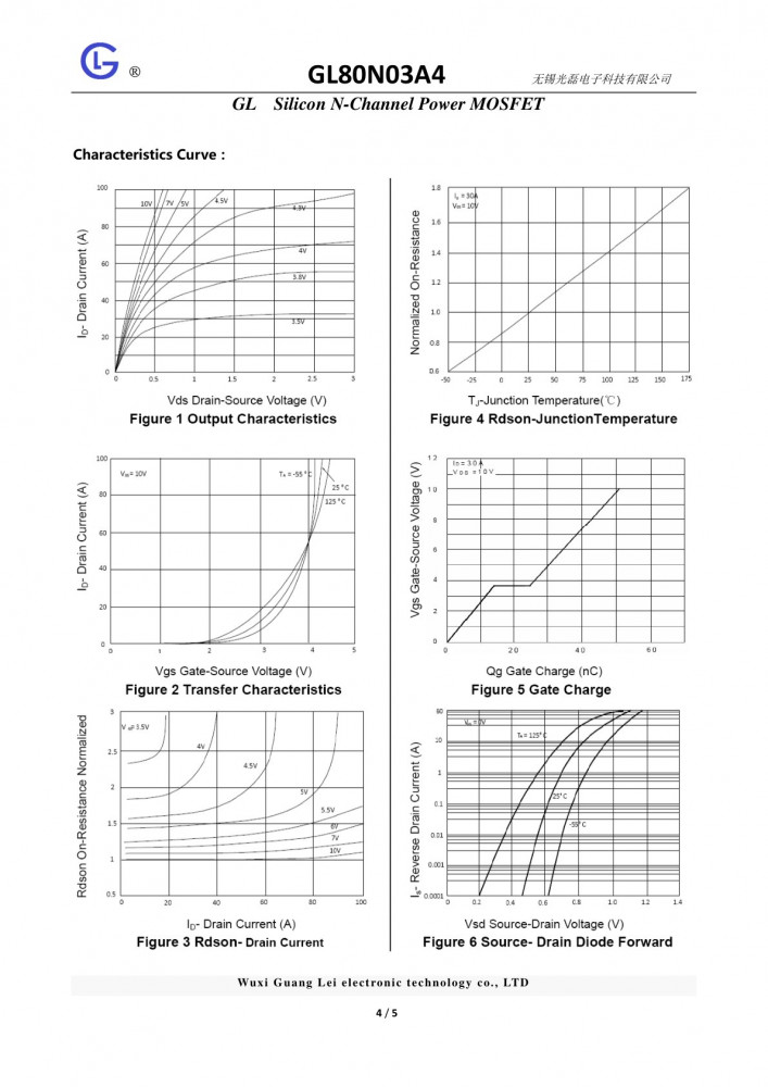 GL80N03A4 datasheet page 4