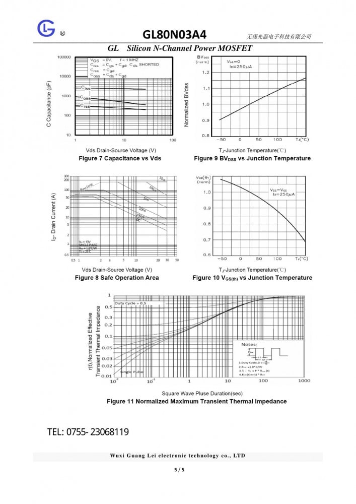 GL80N03A4 datasheet page 5