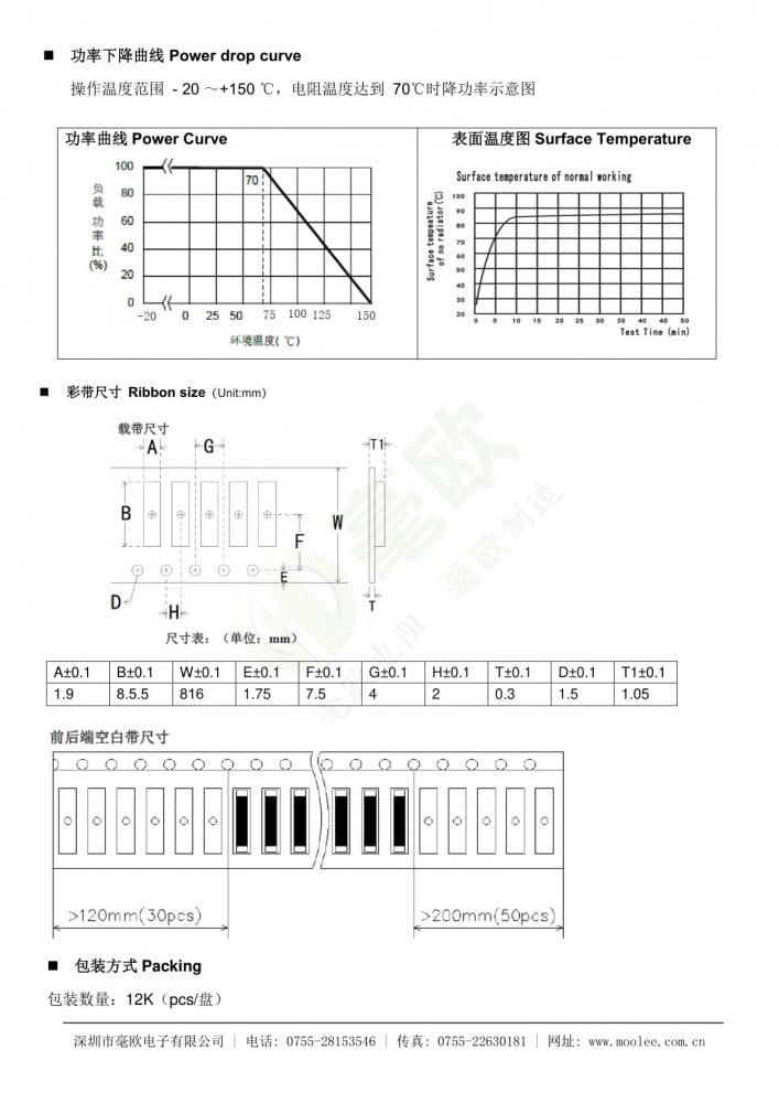 Milliohm HoT01301 acknowledgement page 5