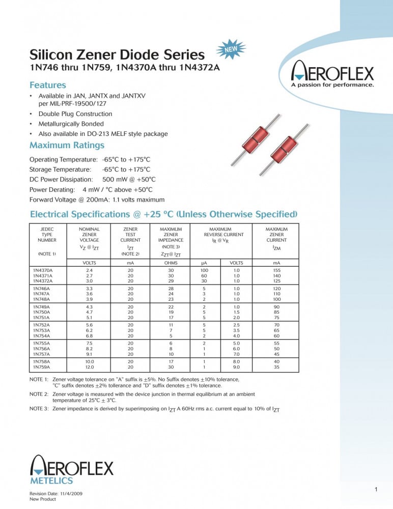 JANTX1N4371A-1 datasheet page 1