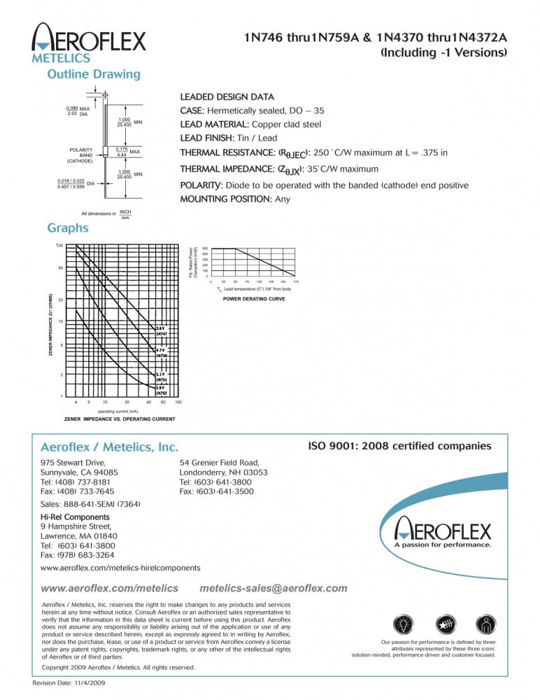 JANTX1N4371A-1 datasheet page 2