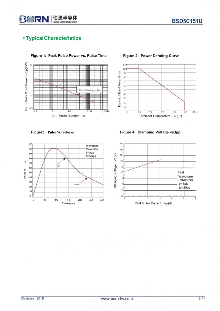 BSD5C151U datasheet page 3