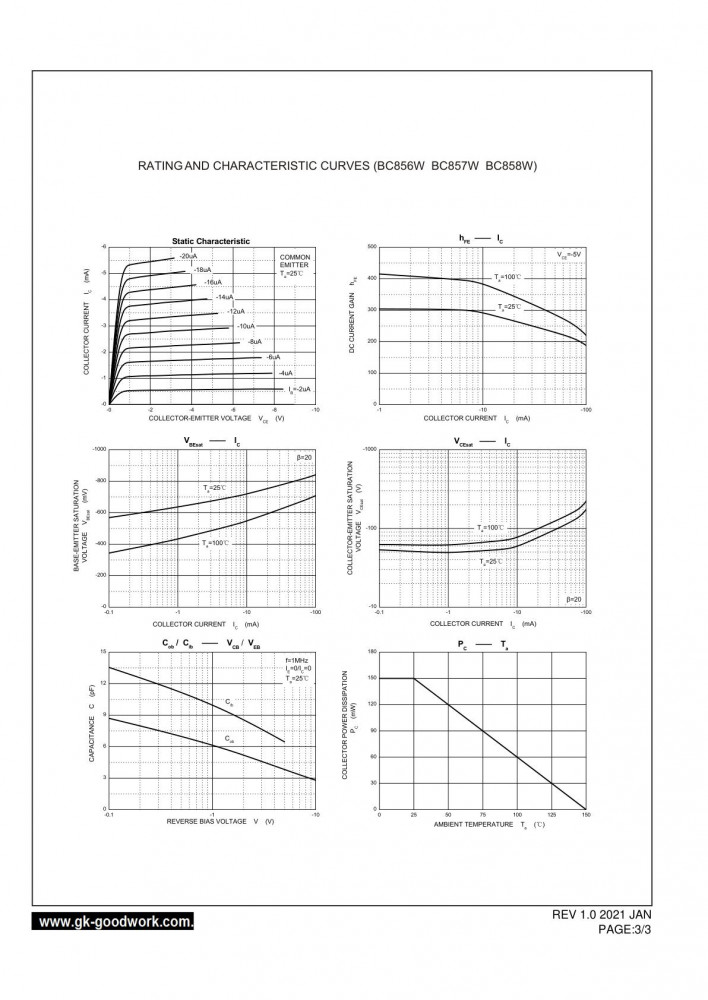 BC857BW technical document page 3