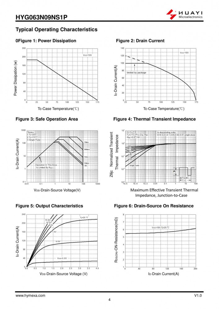 HYG063N09NS1P datasheet page 4
