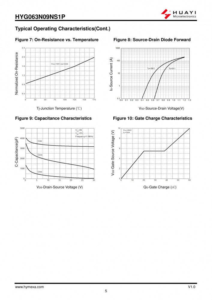 HYG063N09NS1P datasheet page 5