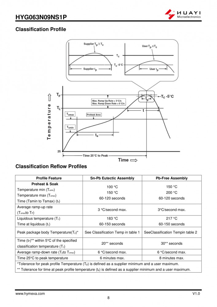 HYG063N09NS1P datasheet page 8
