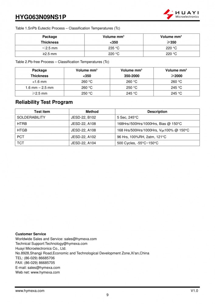 HYG063N09NS1P datasheet page 9