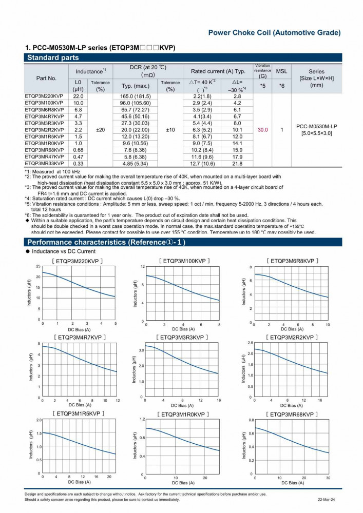 Panasonic power choke coil documentation page 2