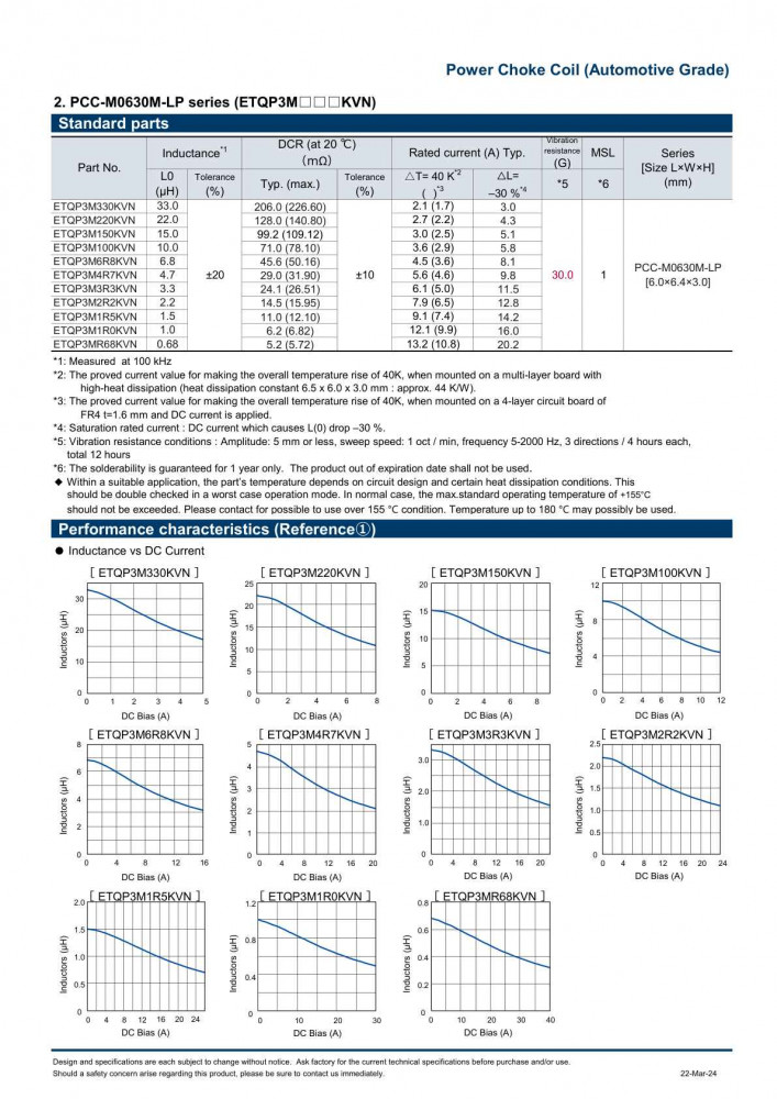 Panasonic power choke coil documentation page 4