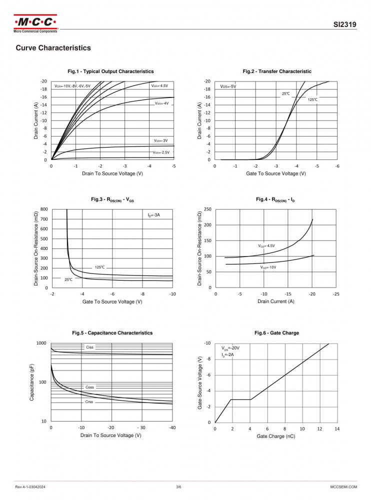 SI2319-TP datasheet page 3