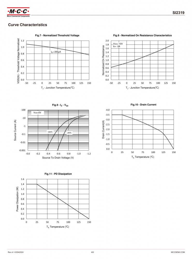SI2319-TP datasheet page 4