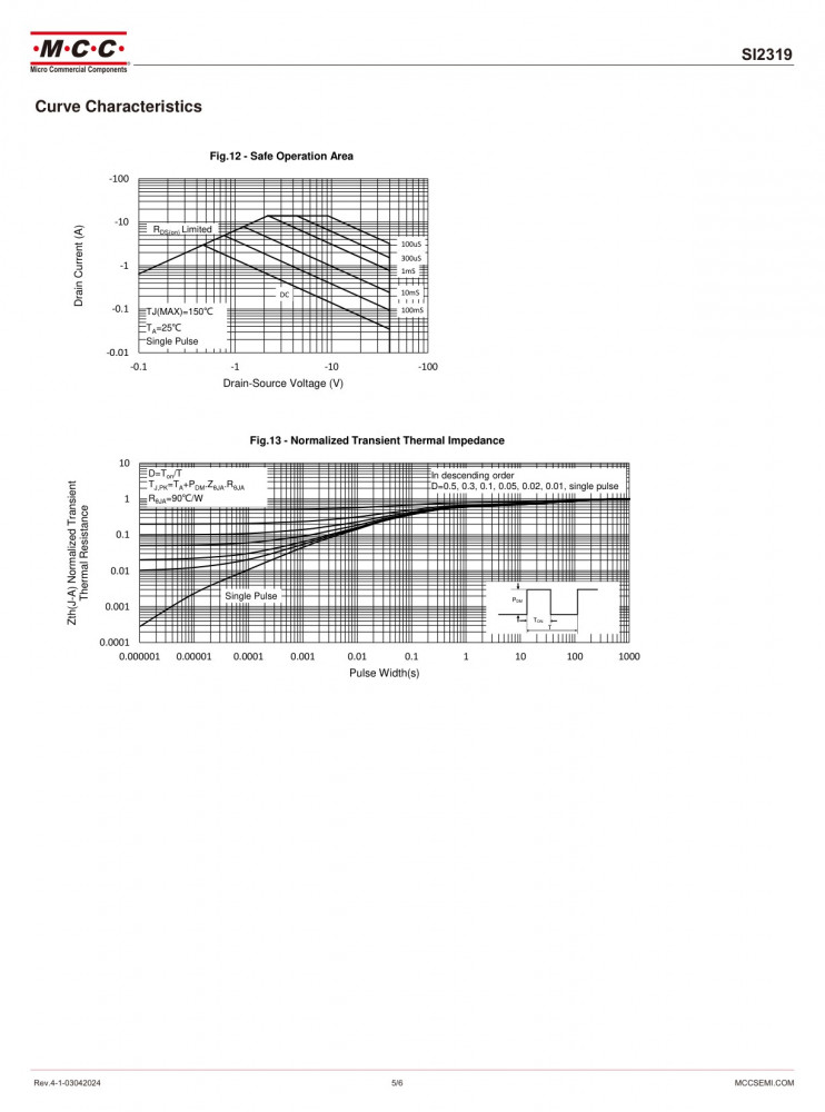 SI2319-TP datasheet page 5