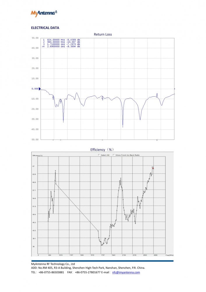 AECA005 datasheet page 2