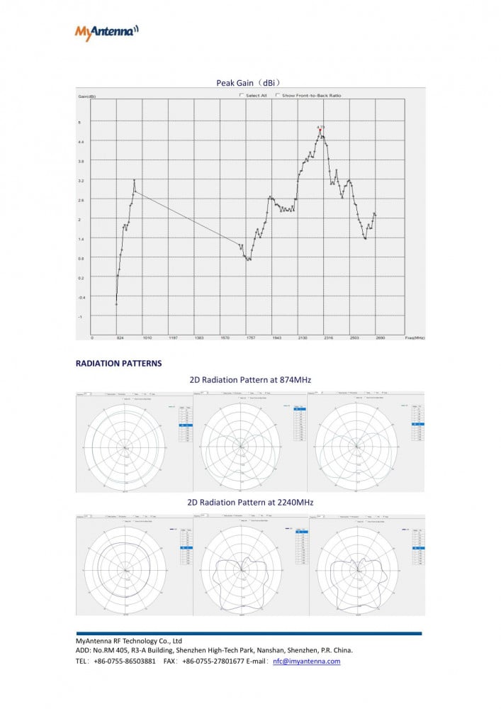 AECA005 datasheet page 3