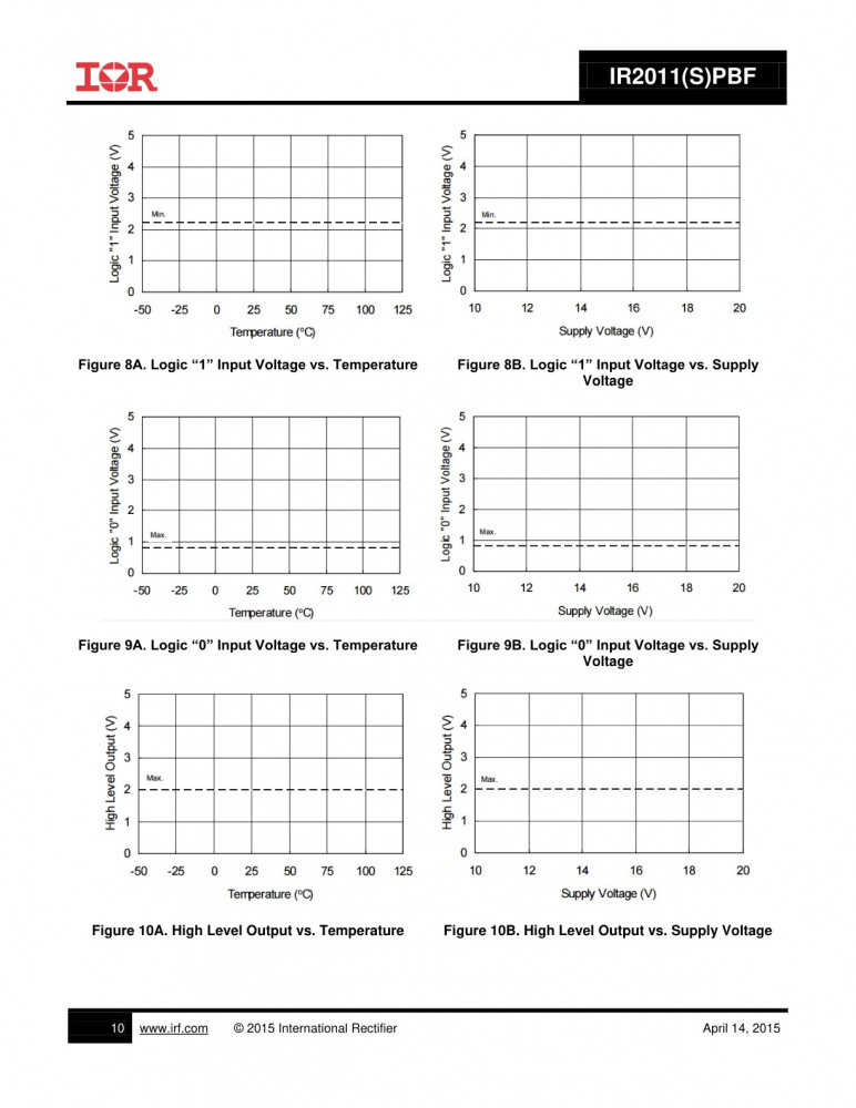 IR2011PBF technical document page 10
