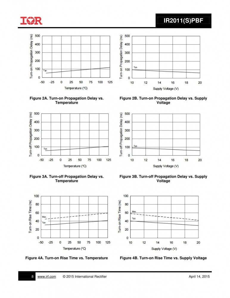 IR2011PBF technical document page 8