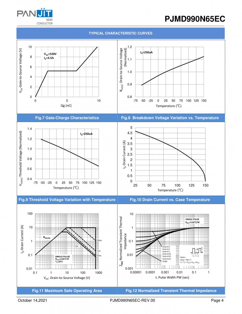 PJMD990N65EC datasheet page 4
