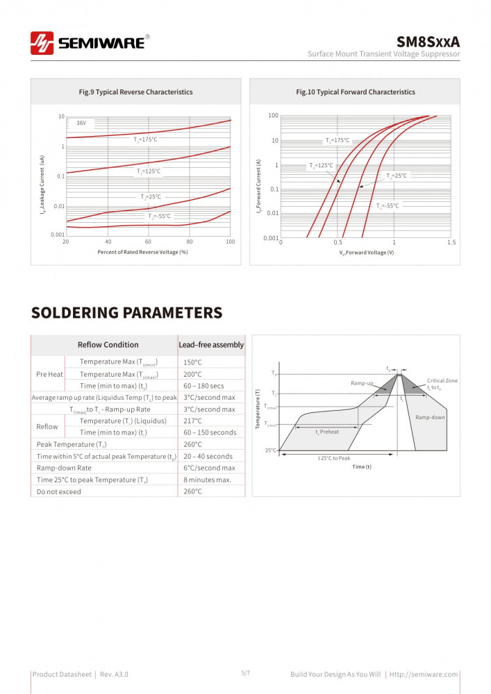 SM8S51A datasheet page 5