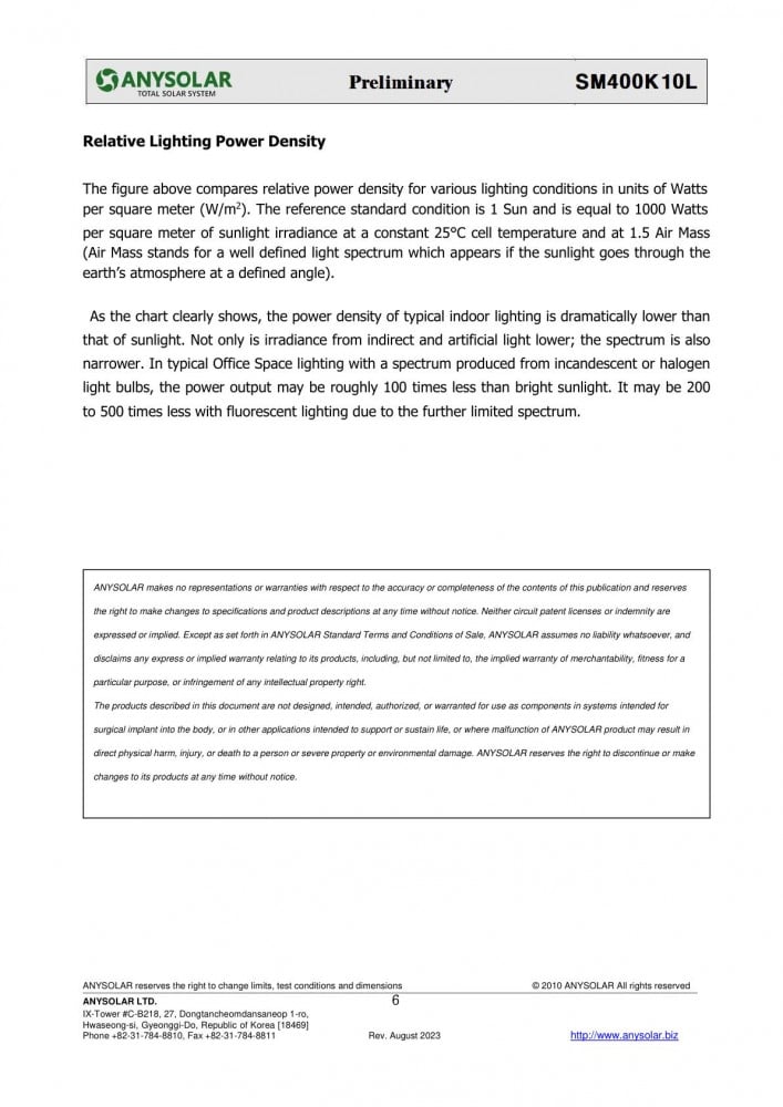 SM400K10L datasheet page 6
