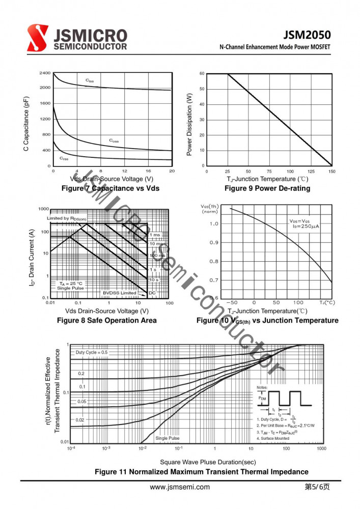 JSM2050 datasheet page 5