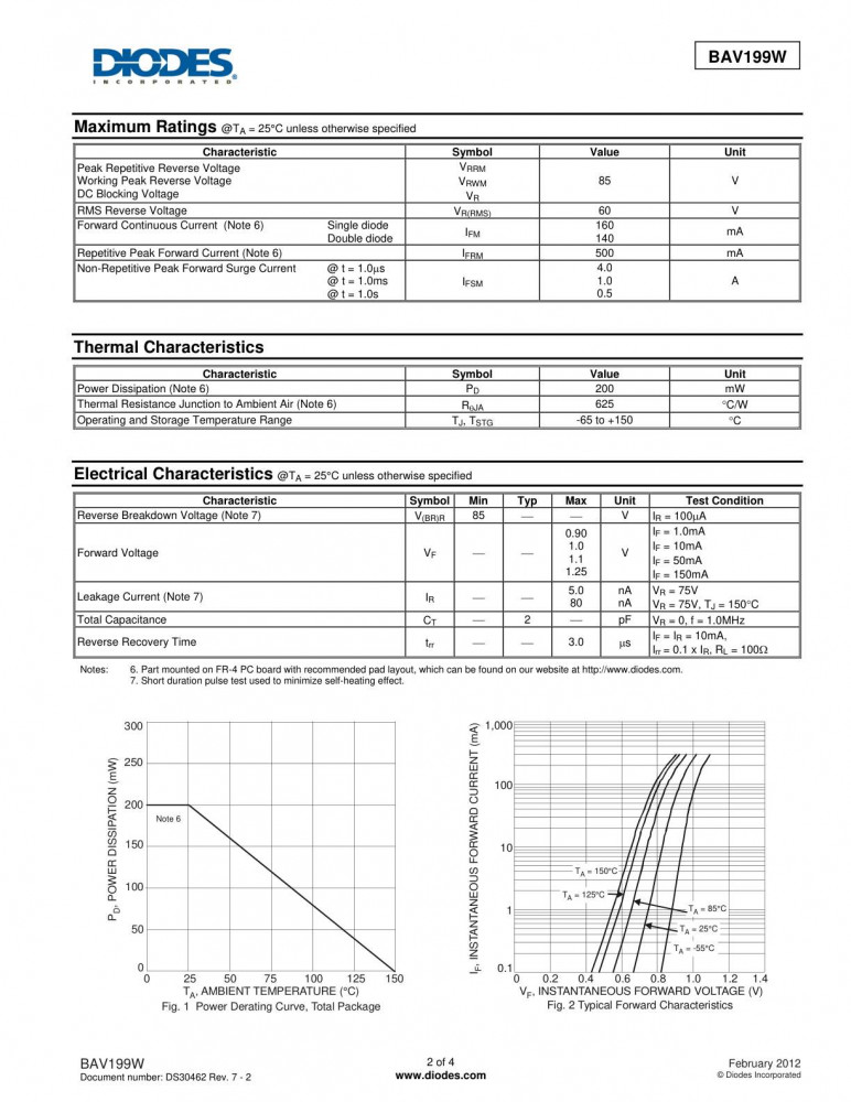 BAV199W-7 datasheet page 2