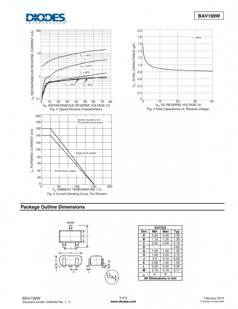 BAV199W-7 datasheet page 3