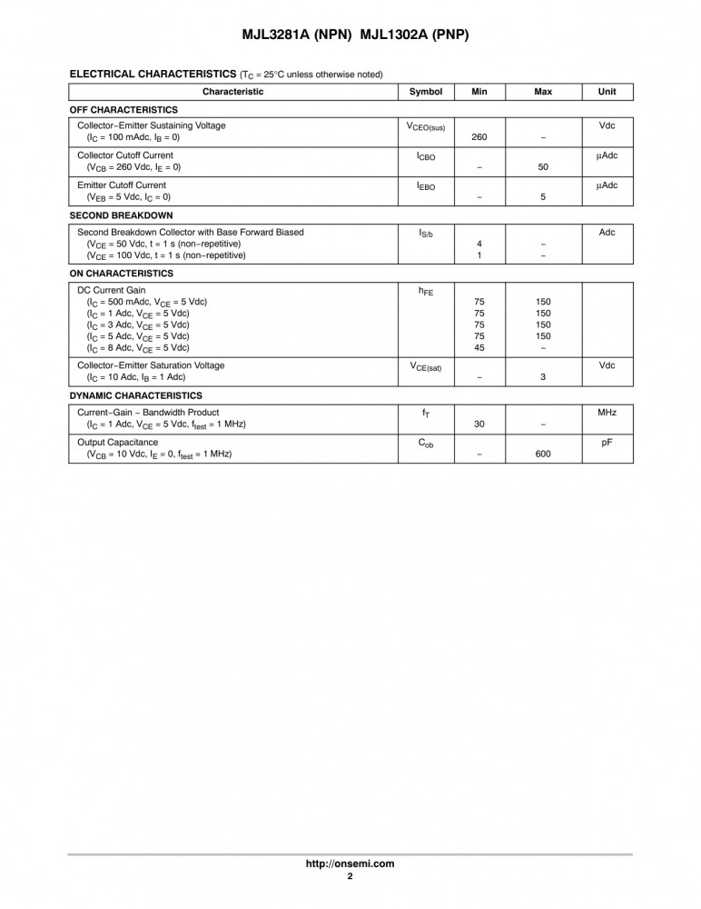 MJL1302A technical document page 2