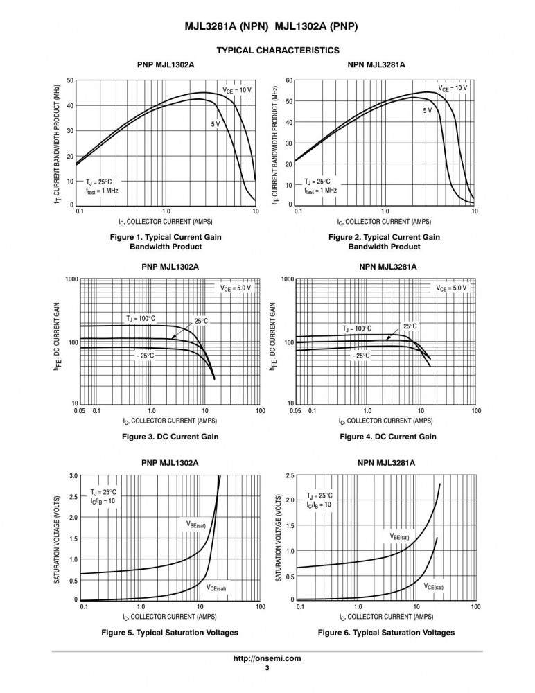 MJL1302A technical document page 3