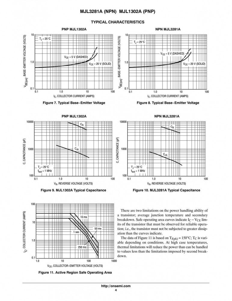 MJL1302A technical document page 4
