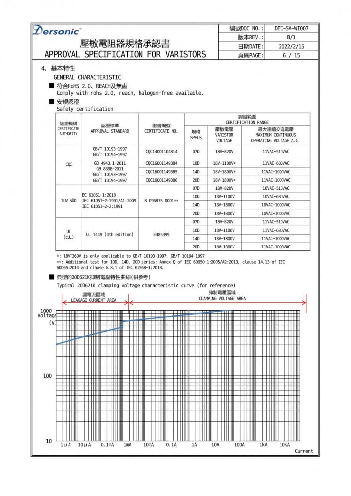 Dersonic varistor approval specification page 7